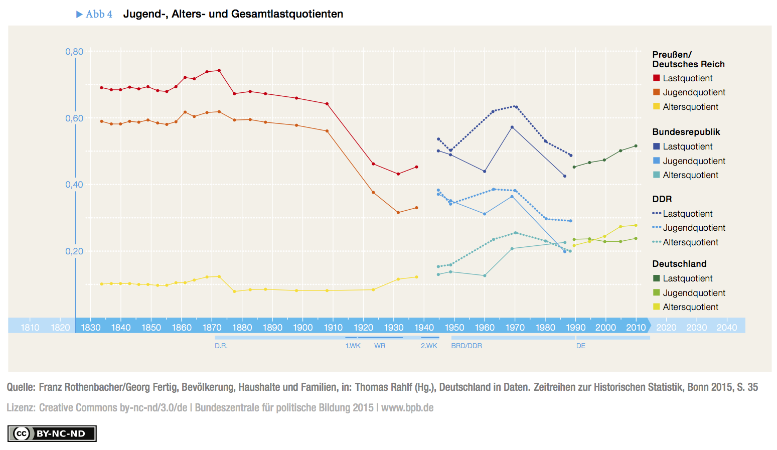 Abbildungen – Deutschland in Daten